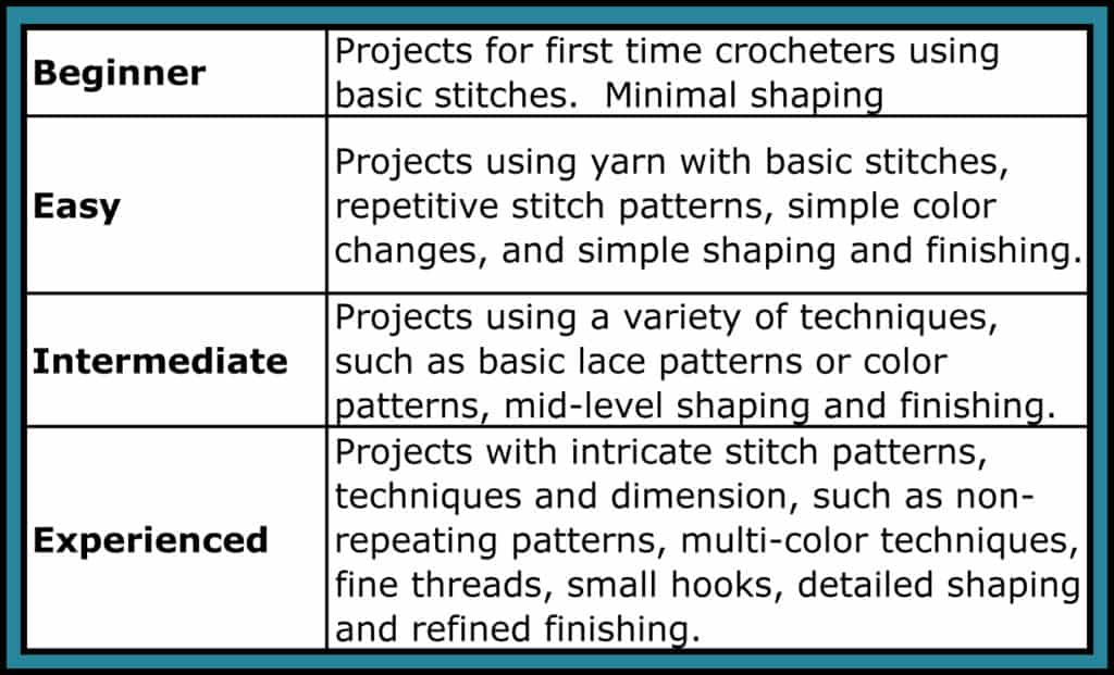 How To Read A Crochet Pattern - Crochet 365 Knit Too