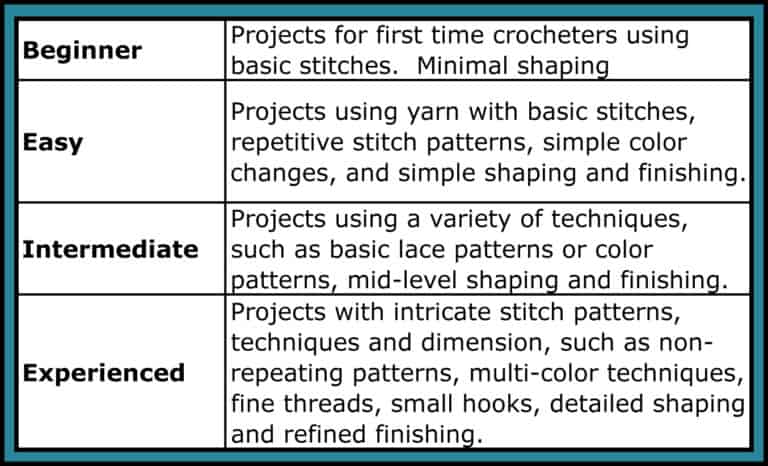 How To Read A Crochet Pattern - Crochet 365 Knit Too